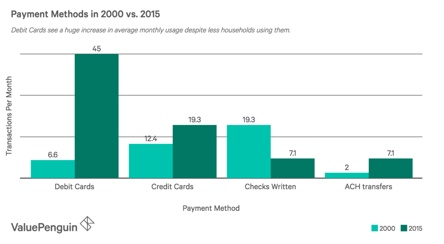 Difference between cheque and demand draft- Complete Guide