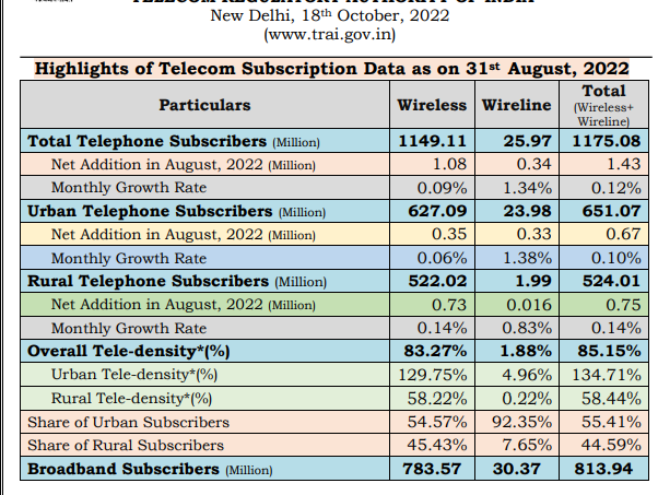 How To Take Data Loan In Jio 2022 2023